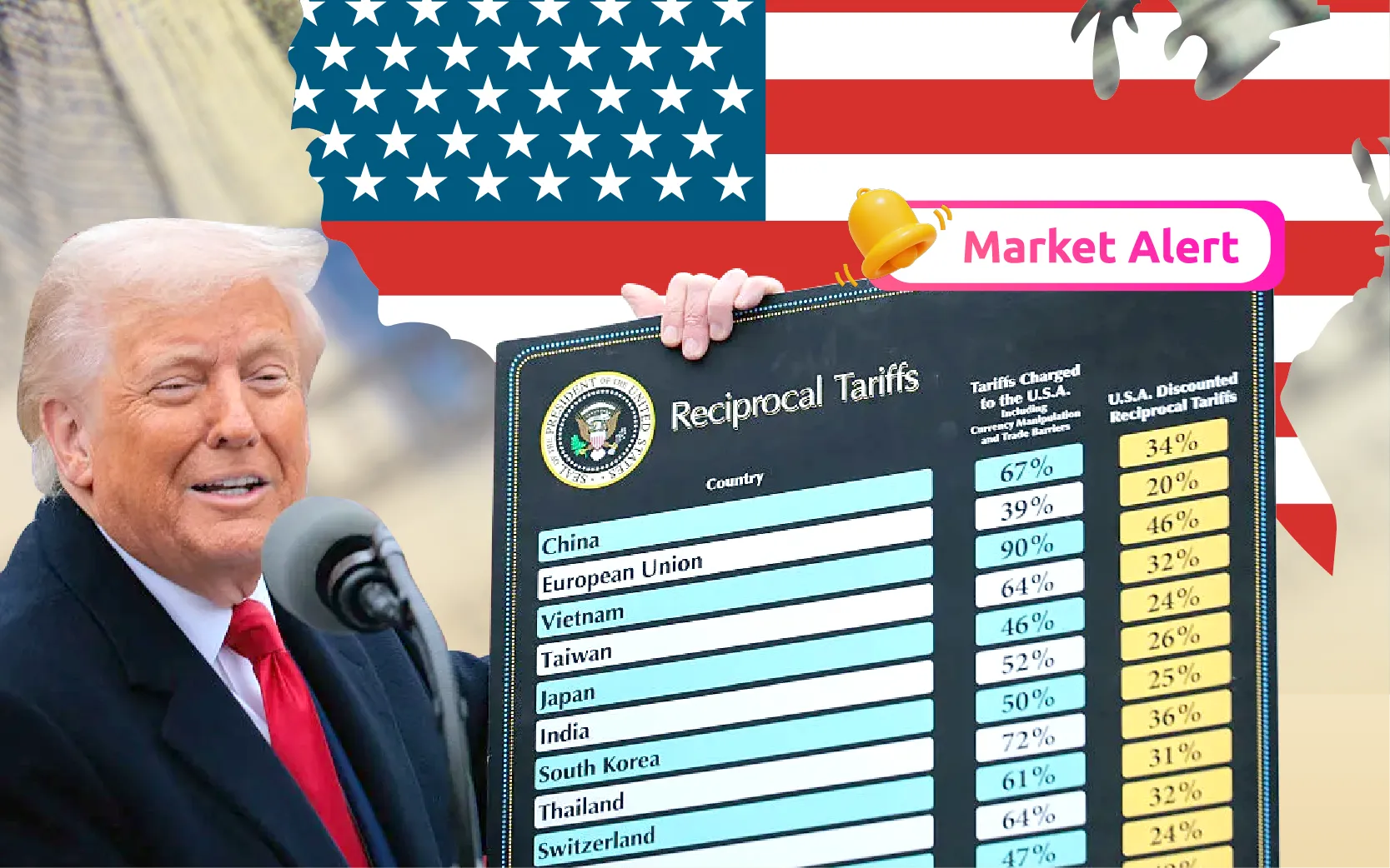 Trump retaliates with tariffs, markets volatile, fears of recession and ...