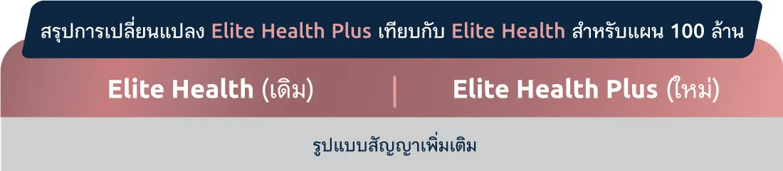 อัปเกรด Elite Health เป็น Elite Health Plus สำหรับแผน 100 ล้าน
