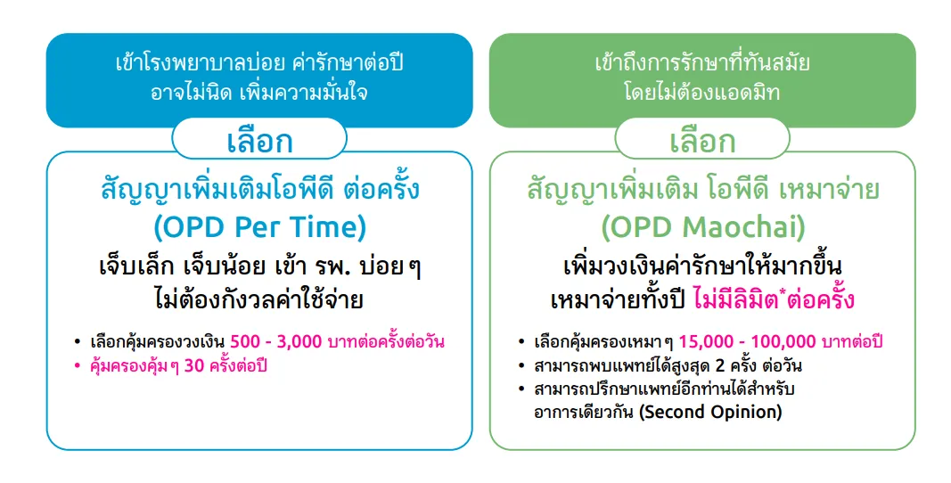 Outpatient Treatment Rider (OPD)